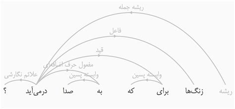 Displacy Rtl Support · Issue 2091 · Explosionspacy · Github