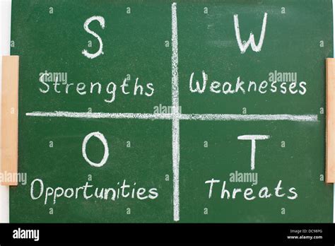 Swot Analysis Business Strategy Management Process In A Board Stock