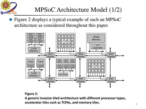 Ppt Fast Architecture Evaluation Of Heterogeneous Mpsocs By Host Compiled Simulation