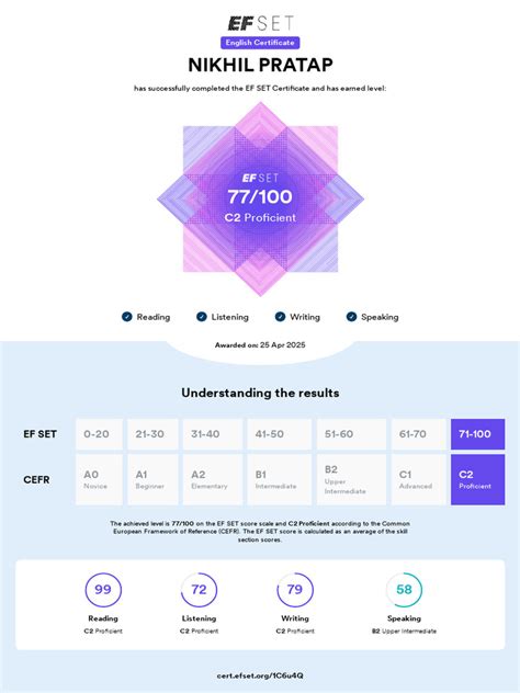 Ef Set Certificate Pdf