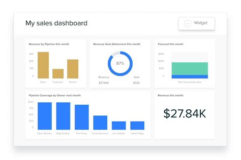 Best Mobile CRM Apps Comparison Guide For 2024 Zendesk