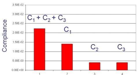 Discussion Of The Bonnet Example Results