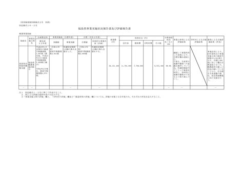 東日本大震災農業生産対策交付金事業 事業状況報告及び評価報告 福島県酪農業協同組合