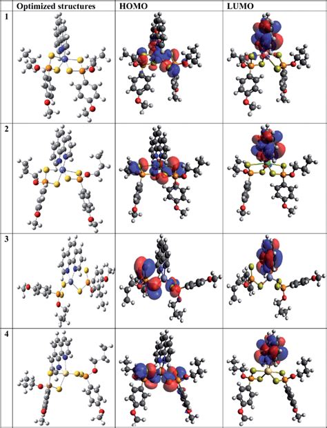 The Optimized Structures And Homo And Lumo Electron Density Isosurfaces