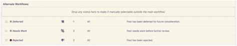 What Is A Post Status In Wordpress Publishpress