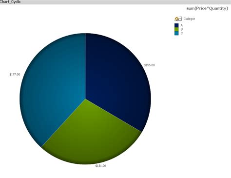 Is There A Way To Change Legend Font Size When Max Qlik Community