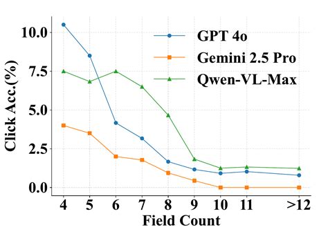 Formfactory An Interactive Benchmarking Suite For Multimodal Form Filling Agents