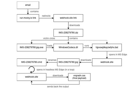 Kremlin Backed Apt28 Targets Polish Institutions In Large Scale Malware