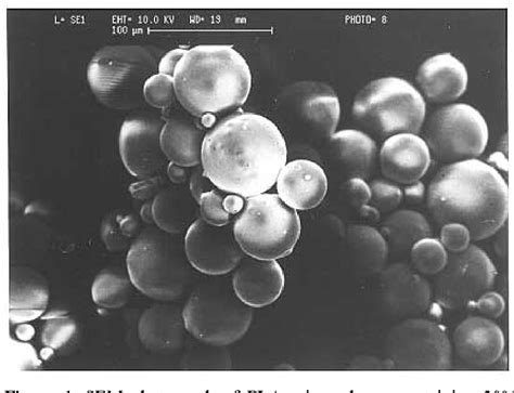 Figure 1 From Preparation Of Biodegradable Microspheres And Matrix Devices Containing Naltrexone