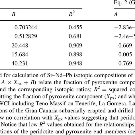 Linear Regression Constants A Download Table
