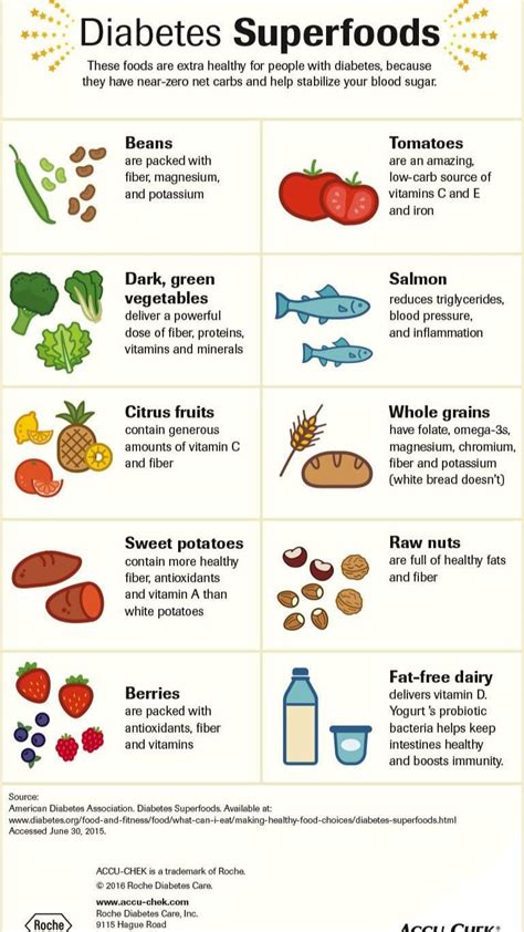 7 Day Diabetes Meal Plan With Printable Grocery List Artofit