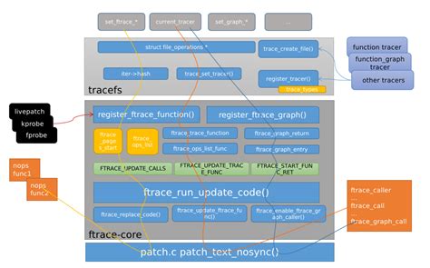 Risc V Ftrace