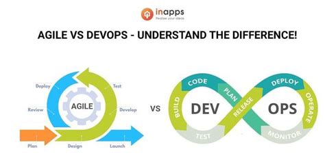 All You Need To Know About Devops Inapps Technology