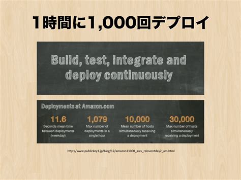 Immutable Infrastructure Jawsdays Speaker Deck