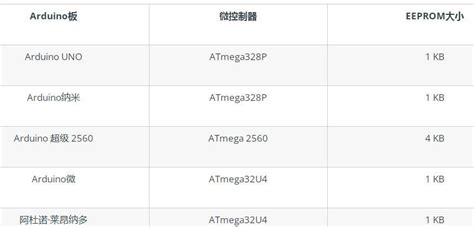 Arduino 上不同类型的内存 Sram、eeprom、闪存详细说明参考 哔哩哔哩