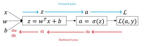 010a gradient descent for neural networks master data science
