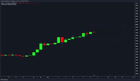 Understanding Tborderstyle Function In Pine Script Pine Wizards