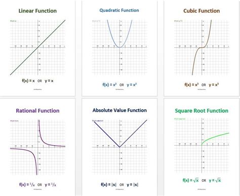 Linear Absolute Value Function Deborahsharan