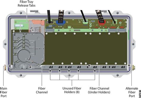 Cisco Gs7000 Super High Output Intelligent Node Installation And