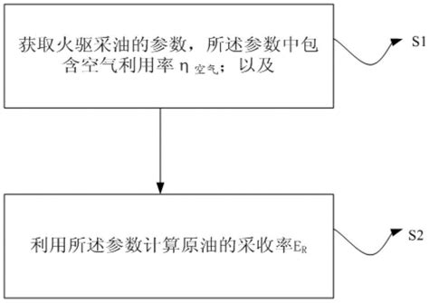 采收率的评价方法与流程