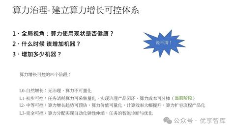 企业数据治理总体解决方案：数据治理背景、数据存储治理、数据算力治理、数据质量治理、数据指标治理、数据安全治理 Csdn博客