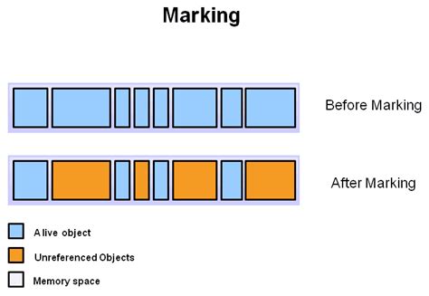 android readthefuckingsourcecode article java jvm jvm 垃圾回收机制 md at