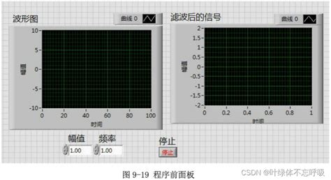labview图形显示正弦曲线信号发生器频率幅值相位数字示波器滤波器频谱分析 阿里云开发者社区