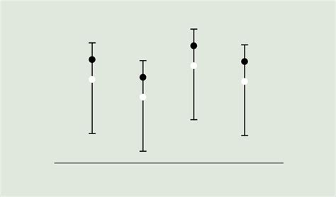 The Impact Performance Mindset 60 Decibels
