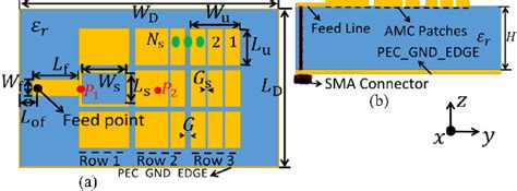 Figure 1 From A Single Layer Planar Low Profile Wideband Microstrip Line Fed Metasurface Antenna