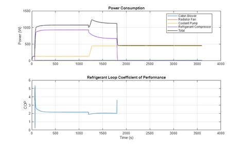 vehicle hvac system matlab and simulink