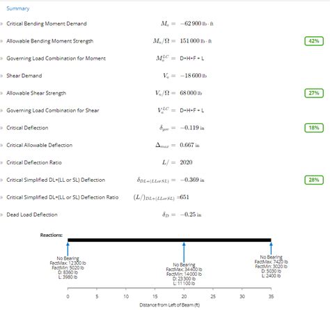 Clearcalcs Steel Beam Calculator Summary Output