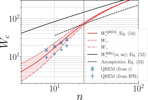 figure 2 from the role of fock space correlations in many body