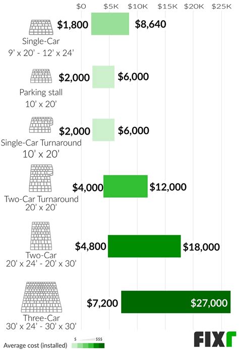 Brick Driveway Cost Brick Paver Prices