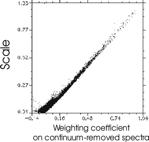 Figure From Employment Of The Multiple Endmember Spectral Mixture