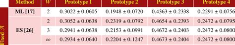 Model Characterization Rmse Comparison Best Results Are In Bold