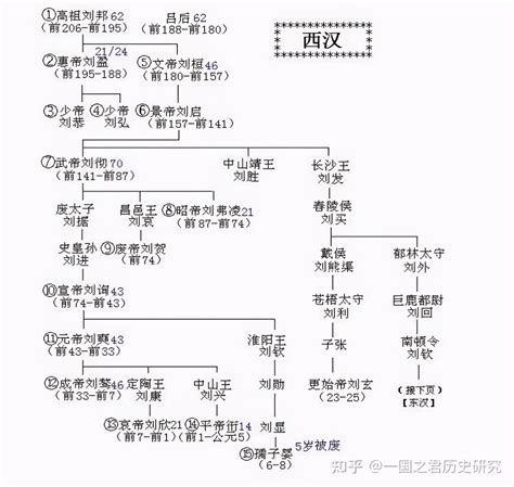 刘秀跟刘邦是什么关系刘秀的家族是如何从皇族沦为平民的 知乎