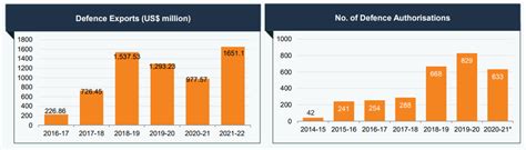Indian Defence Industry Insider Overview Research And Analysis Report