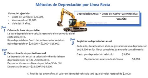 Ejemplos de Métodos de Depreciación por Línea Recta Ejercicios Paso a Paso y conceptos