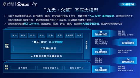 人工智能行业报告：善智者，动于九天之上九天人工智能 Csdn博客