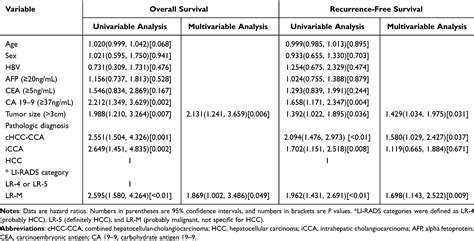 Primary Liver Cancer Based On Li Rads Classification Jhc