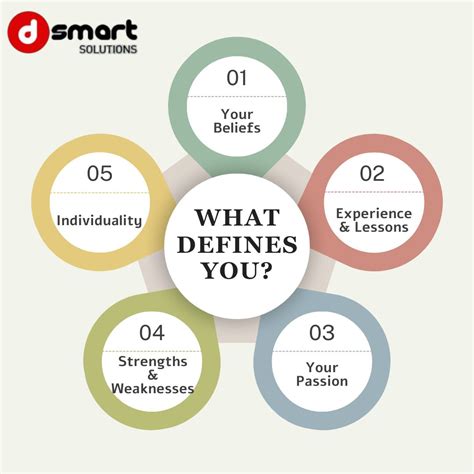 Dsmart Solutions On Linkedin Personalgrowth Identity Whatdefinesyou Dsmartsolutions