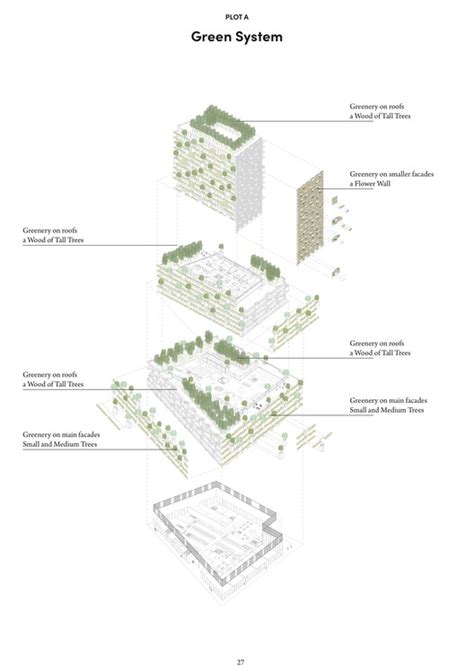 Stefano Boeri Architetti Diseñará El Primer Bosque Vertical Danés