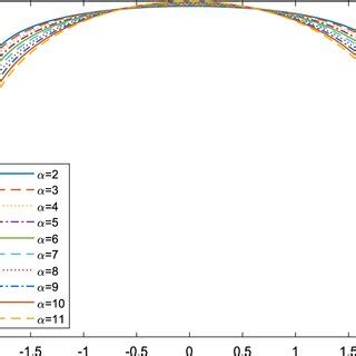 The Graph Of The Logarithm Of The Probability Density Function Of The