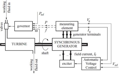 Block Diagram Of A Power Generation Unit 978 1 4673 8587 9163100