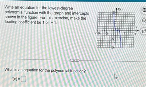 Solved Write An Equation For The Lowest Degree Polynomial