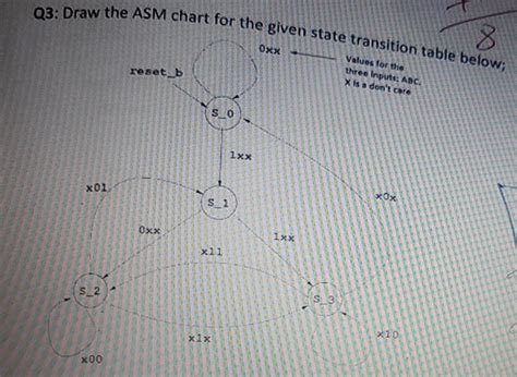 Q3 Draw The Asm Chart For The Given State Transition