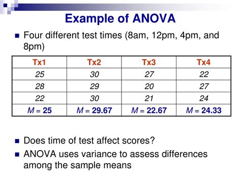 Ppt Introduction To Anova Powerpoint Presentation Free Download Id5934416