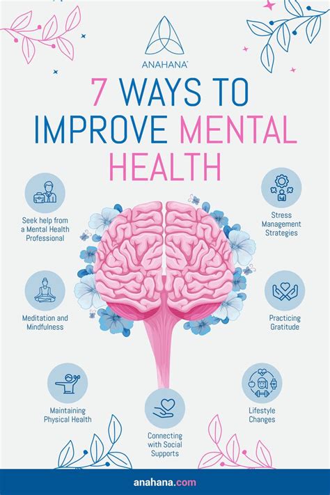 How To Improve Your Mental Health Mental Health Improve Mental