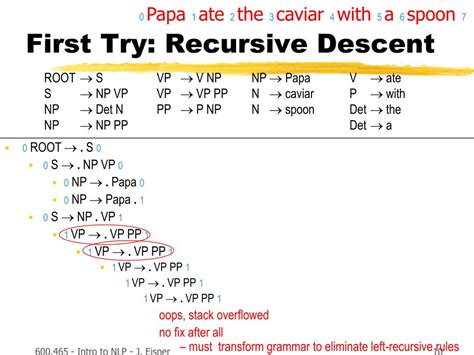 Ppt Earleys Algorithm 1970 Powerpoint Presentation Free Download