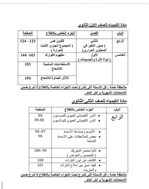 التعليم تعلن محذوفات الكيمياء والأحياء للصفين الأول والثاني الثانوي الوطن